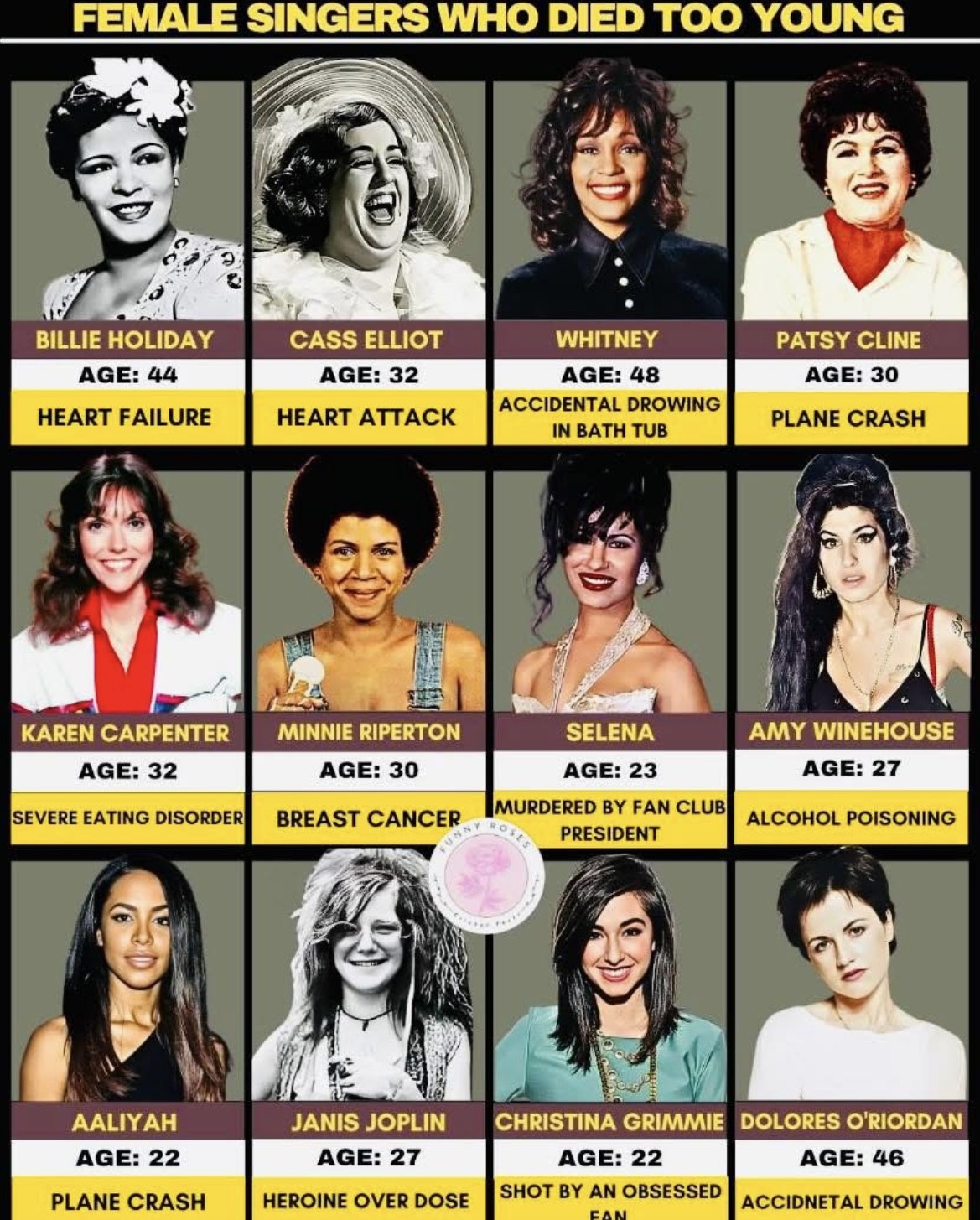 Female singers who died too young: