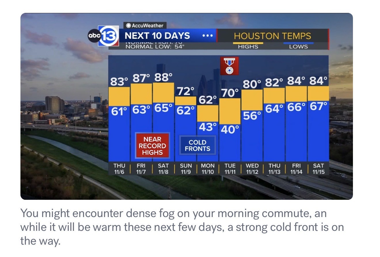 Dense fog possible overnight, major cool down on the way next we
