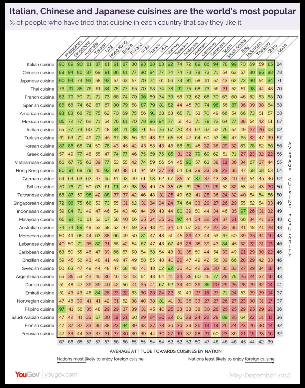 Favorite Cuisine By Nation