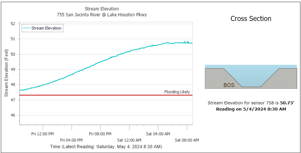 A great map for inundation levels