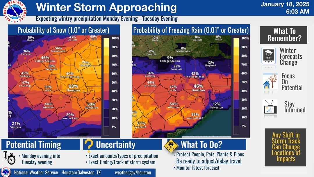 List of Winter Weather Watches