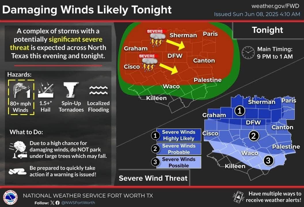 DALLAS - Derecho expected TONIGHT w/ softball size hail!