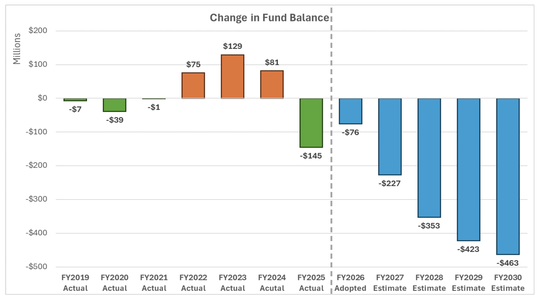 Why does Houston have the highest hurricane risk in the country