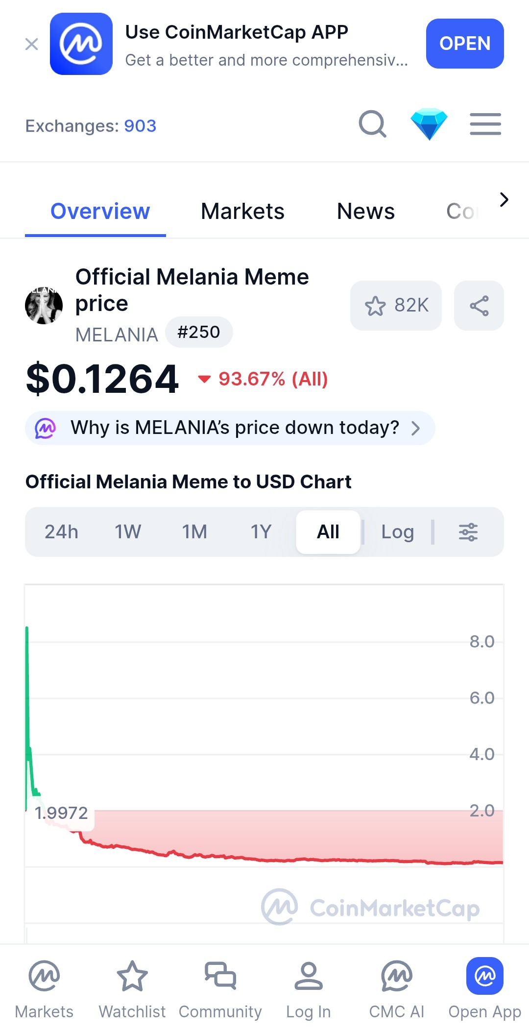 Melania