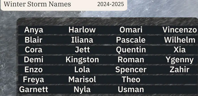 Winter storm names...